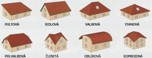 Typy striech